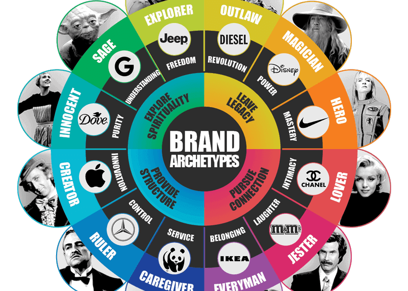 Brand Character คืออะไร? - โรงงานผลิต และออกแบบสติ๊กเกอร์ฉลากสินค้า ครบ ...